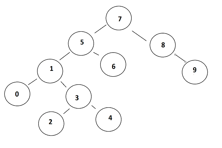 GitHub - megameryem/algoritmalar: Insertion Sort algoritma mantığı