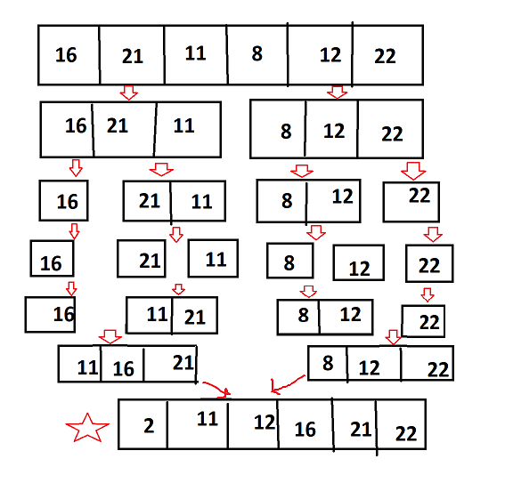 GitHub - megameryem/algoritmalar: Insertion Sort algoritma mantığı