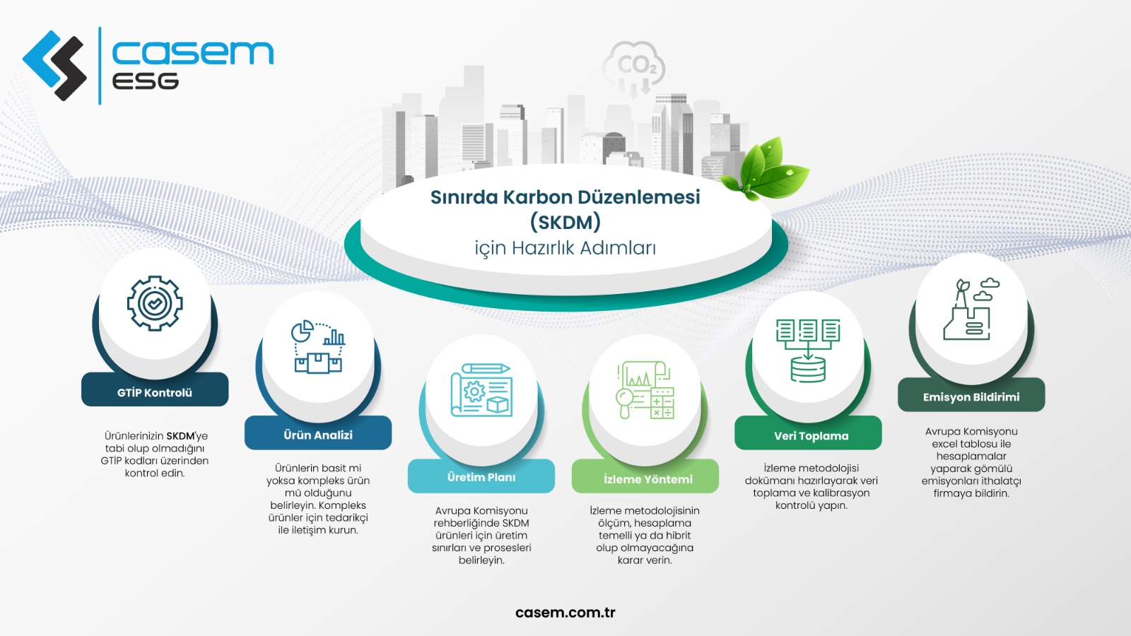 Sınırda Karbon Düzenleme Mekanizması - SKDM/CBAM Nedir?