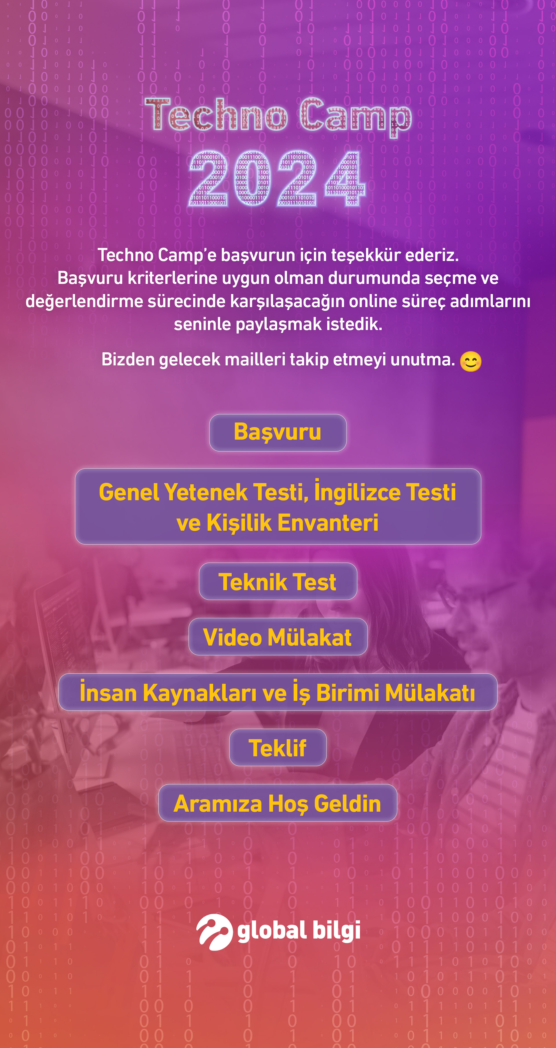 techno camp 2024 süreç haritası (2) » ResimLink