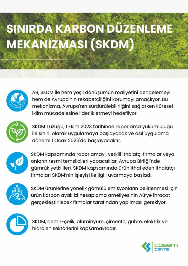 Sınırda Karbon Düzenleme Mekanizması - SKDM/CBAM Nedir?