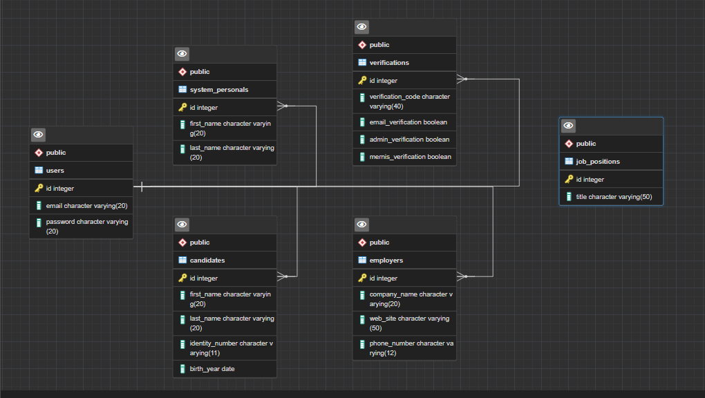 GitHub - EmineOzbek/Hrms-Project: hrms